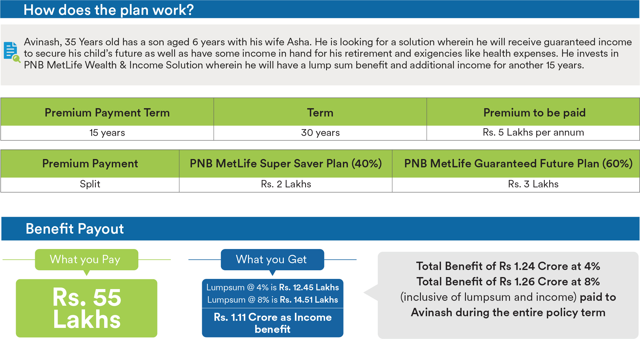PNB MetLife Wealth & Income Solution